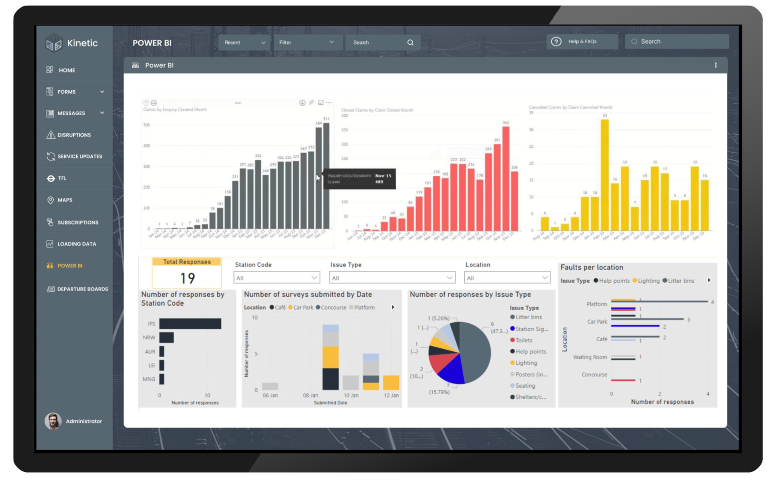 Power BI for Rail Reporting | ITAL Group